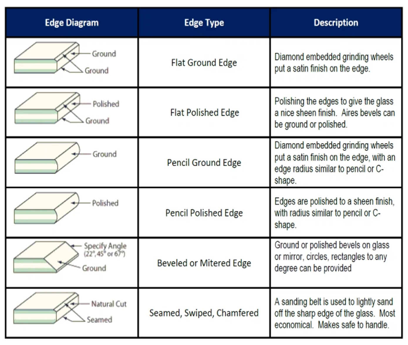 玻璃磨边 - 照明玻璃
